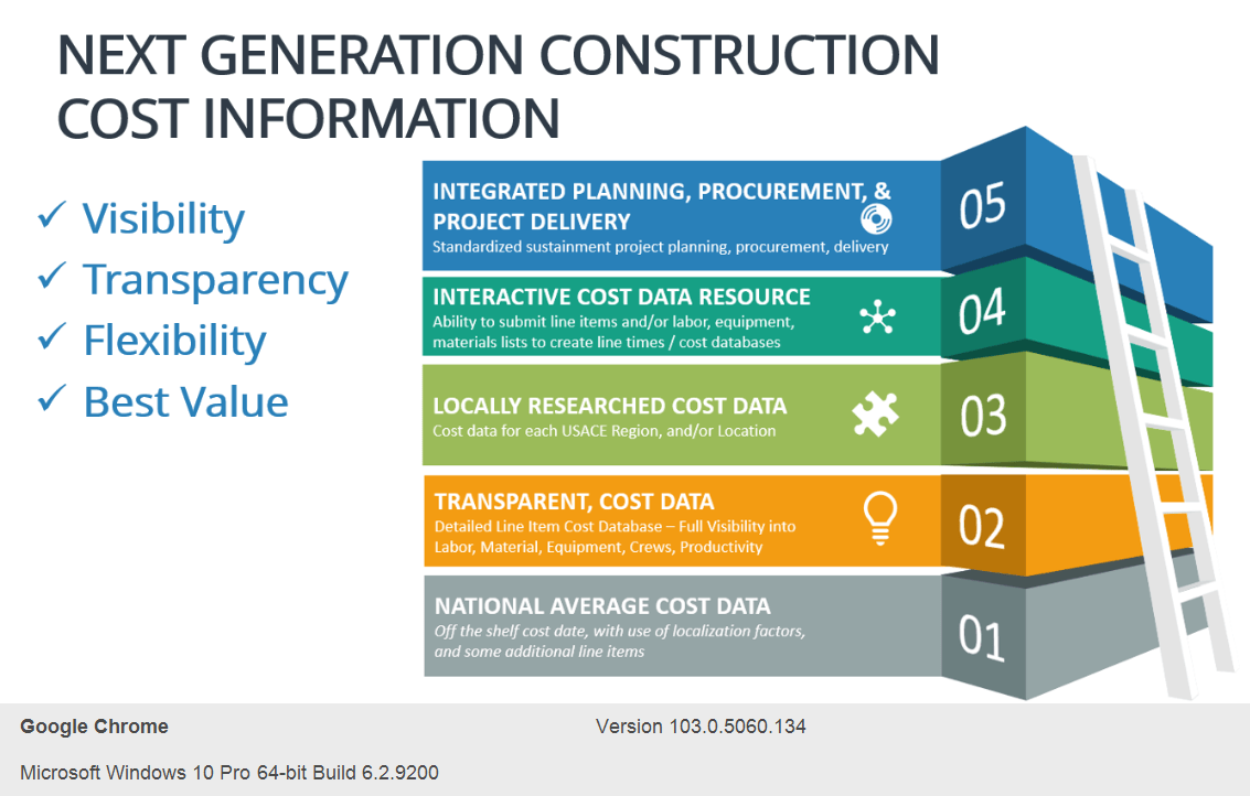 Construction Cost Estimating Glossary for Educational Purposes Only