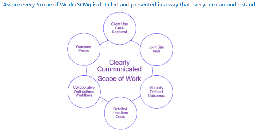 Superiority of Local Granular Data - Four BT, LLC
