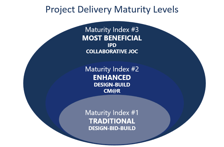 Building System Lifecycles Uniformat - Four BT, LLC